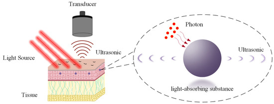 Resolution Enhancement Strategies in Photoacoustic Microscopy: A ...