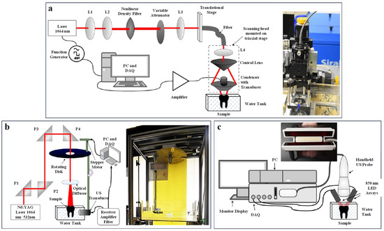 Resolution Enhancement Strategies in Photoacoustic Microscopy: A ...