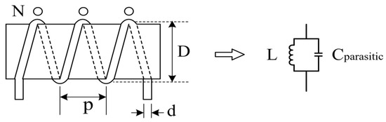 Design of Two Compact Wideband Monopoles Through Loading with Linear ...