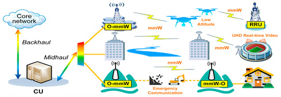 2 km Uncompressed HD Video Wireless Transmission at 100 GHz Based on ...