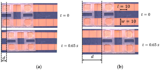 Modeling Electrowetting on Dielectric for Novel Droplet-Based ...