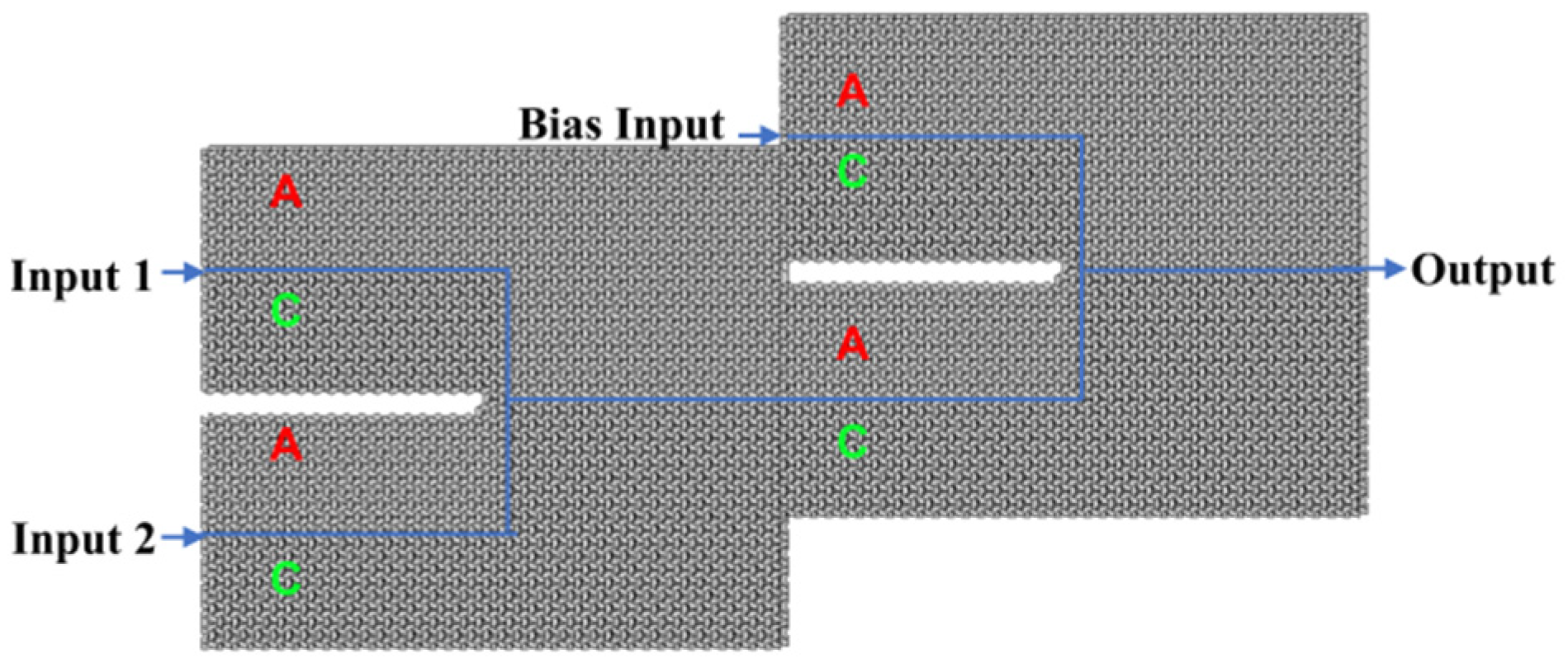 Dual-Band High-Throughput and High-Contrast All-Optical Topology Logic ...