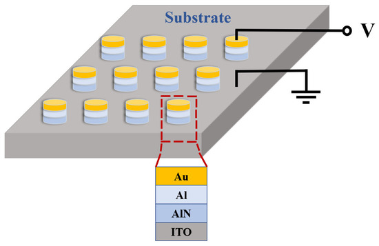 Enhancing Resistive Switching in AlN-Based Memristors Through Oxidative Al2O3 Layer Formation: A ...
