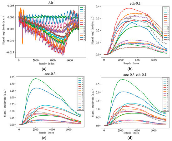 An Enhanced Gas Sensor Data Classification Method Using Principal Component Analysis and ...