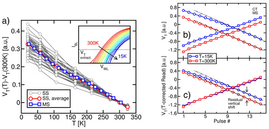 Origin of the Temperature Dependence of Gate-Induced Drain Leakage ...