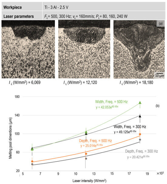 Surface Enhancement of Titanium Ti-3Al-2.5V Through Laser Remelting ...