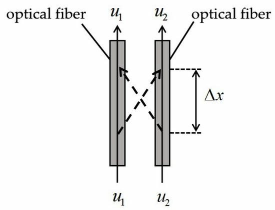 Analysis of Acoustic Surface Wave Focused Unidirectional Interdigital ...