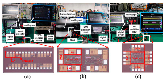 Real-Time Monitoring Method and Circuit Based on Built-In Reliability Prediction