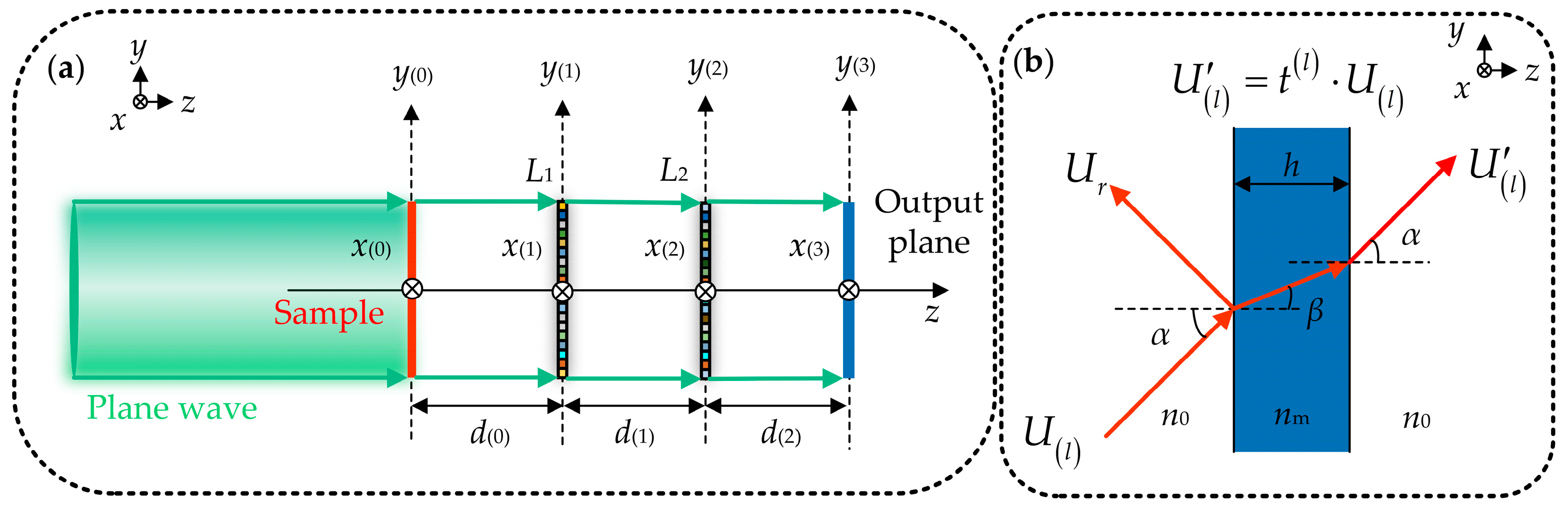 Tilted-Mode All-Optical Diffractive Deep Neural Networks