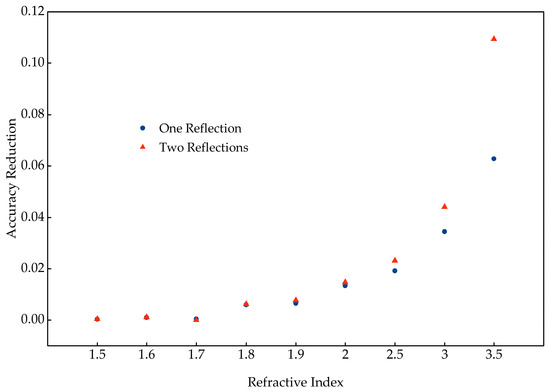 Tilted-Mode All-Optical Diffractive Deep Neural Networks