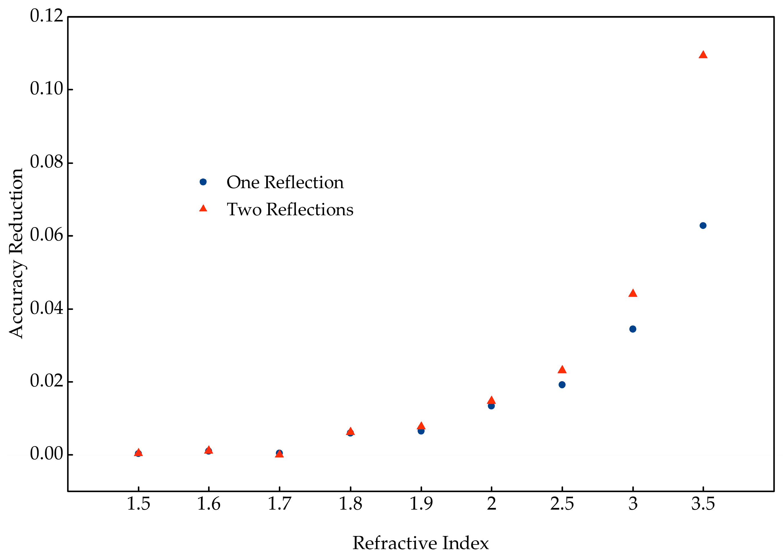 Tilted-Mode All-Optical Diffractive Deep Neural Networks