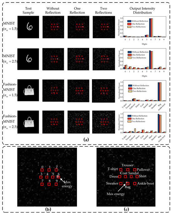 Tilted-Mode All-Optical Diffractive Deep Neural Networks