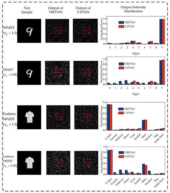 Tilted-Mode All-Optical Diffractive Deep Neural Networks