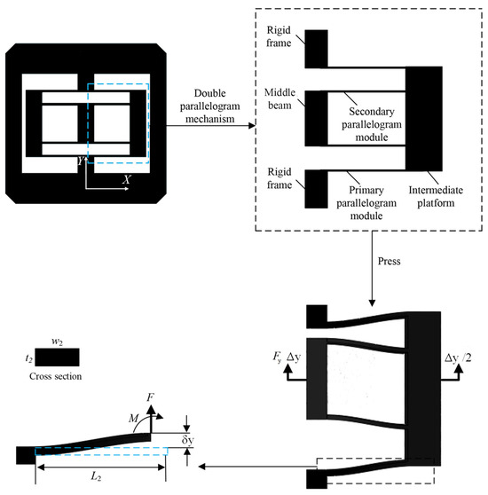 Planar Two-Dimensional Vibration Isolator Based on Compliant Mechanisms