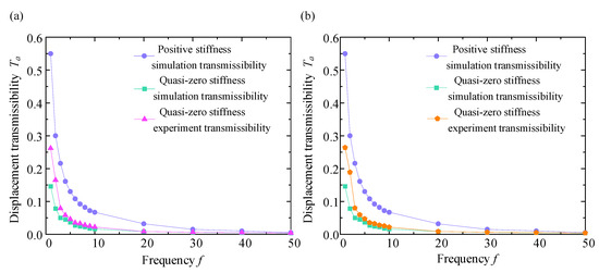 Planar Two-Dimensional Vibration Isolator Based on Compliant Mechanisms