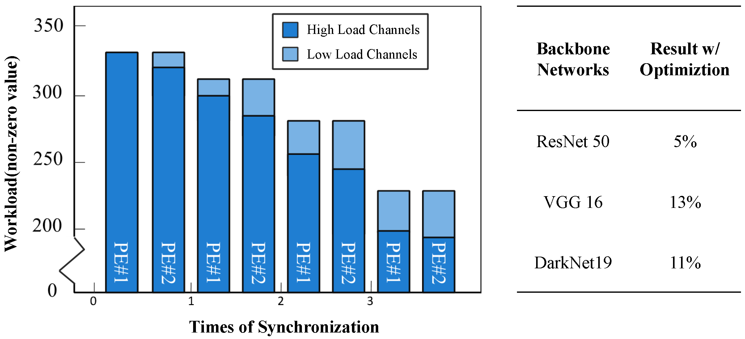 Sparse Convolution FPGA Accelerator Based on Multi-Bank Hash Selection