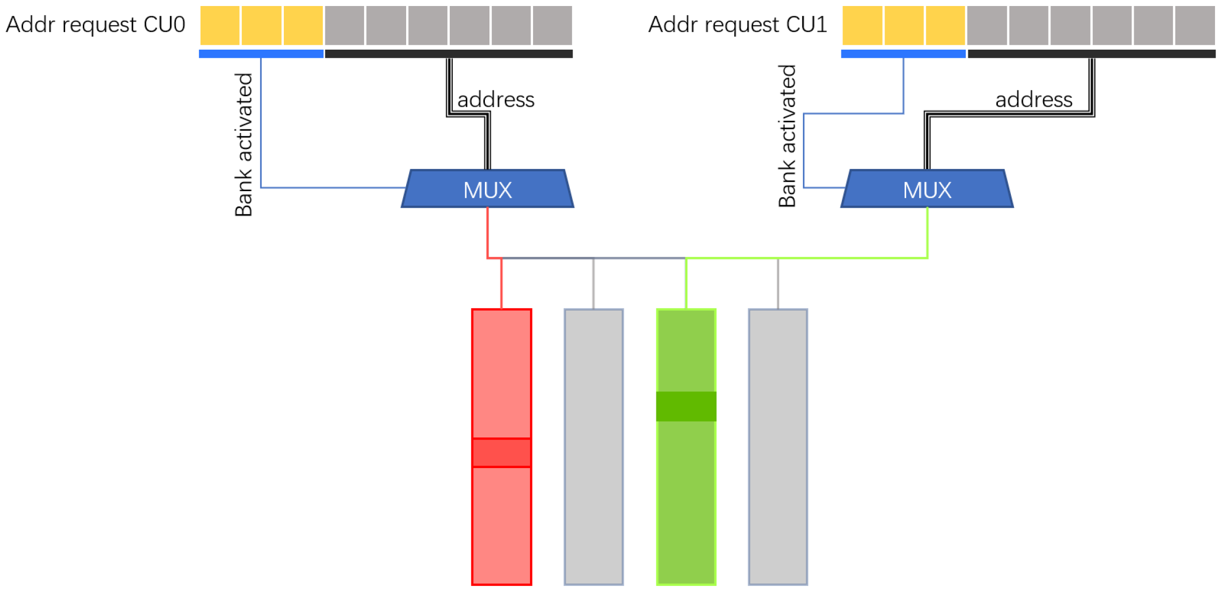 Sparse Convolution FPGA Accelerator Based on Multi-Bank Hash Selection