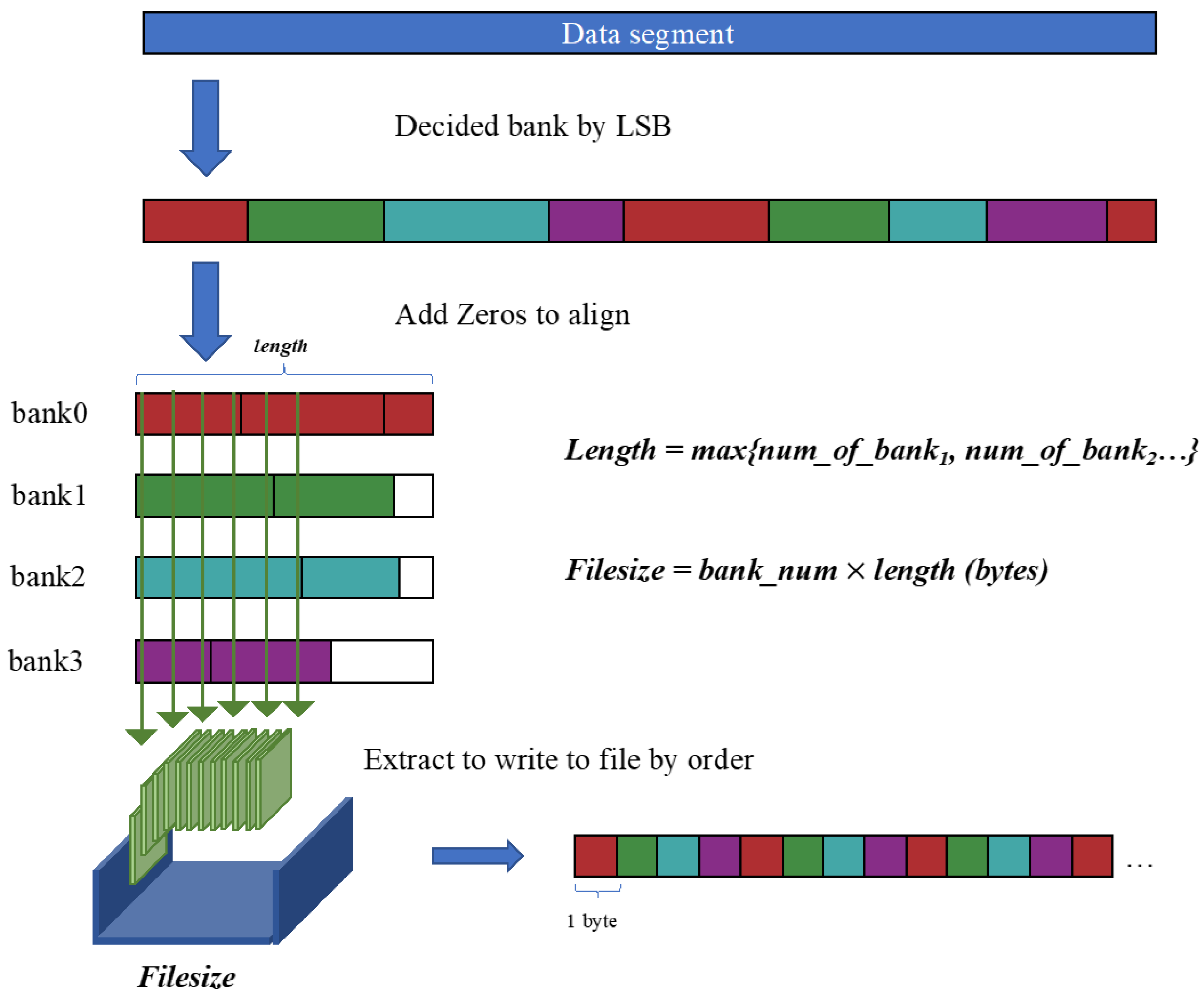 Sparse Convolution FPGA Accelerator Based on Multi-Bank Hash Selection
