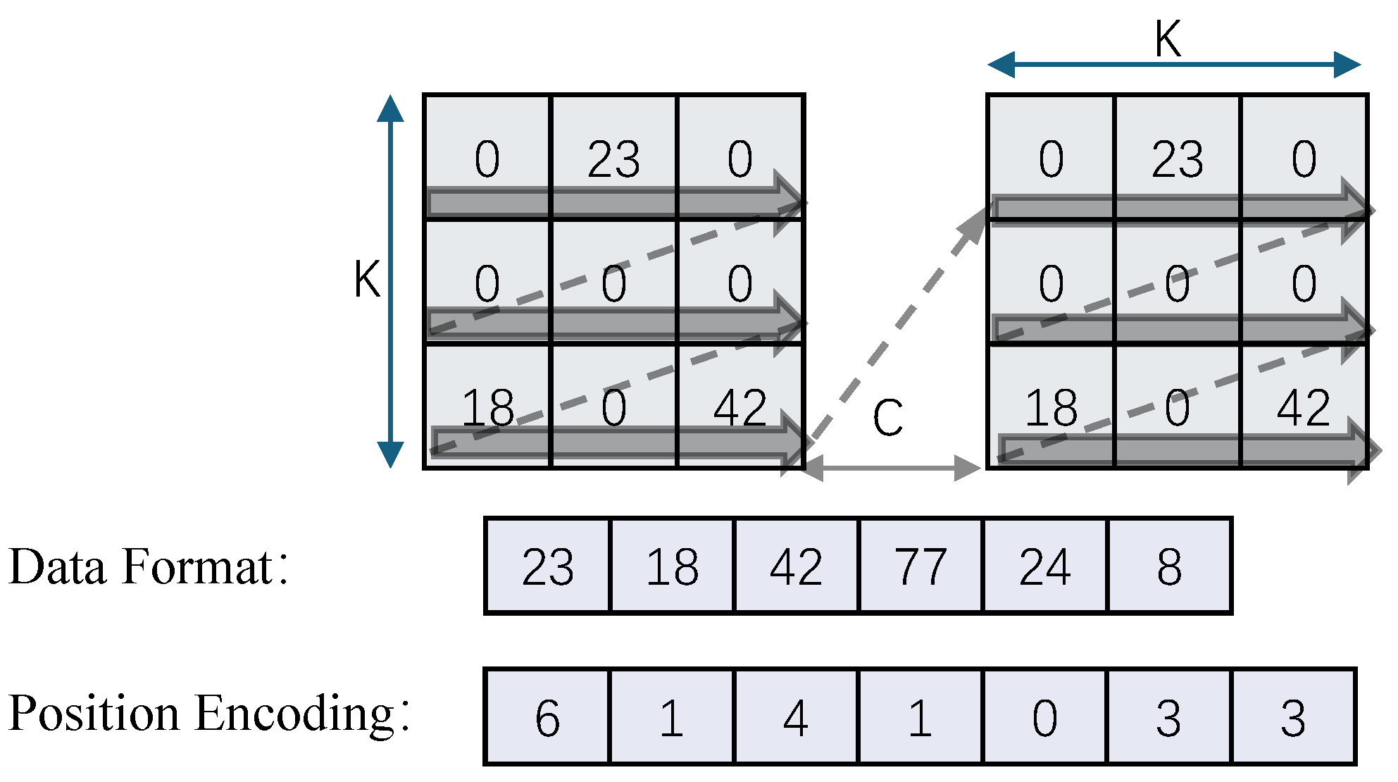 Sparse Convolution FPGA Accelerator Based on Multi-Bank Hash Selection