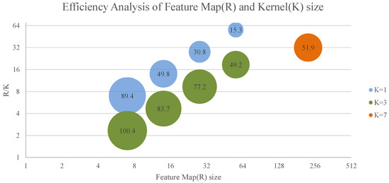 Sparse Convolution FPGA Accelerator Based on Multi-Bank Hash Selection