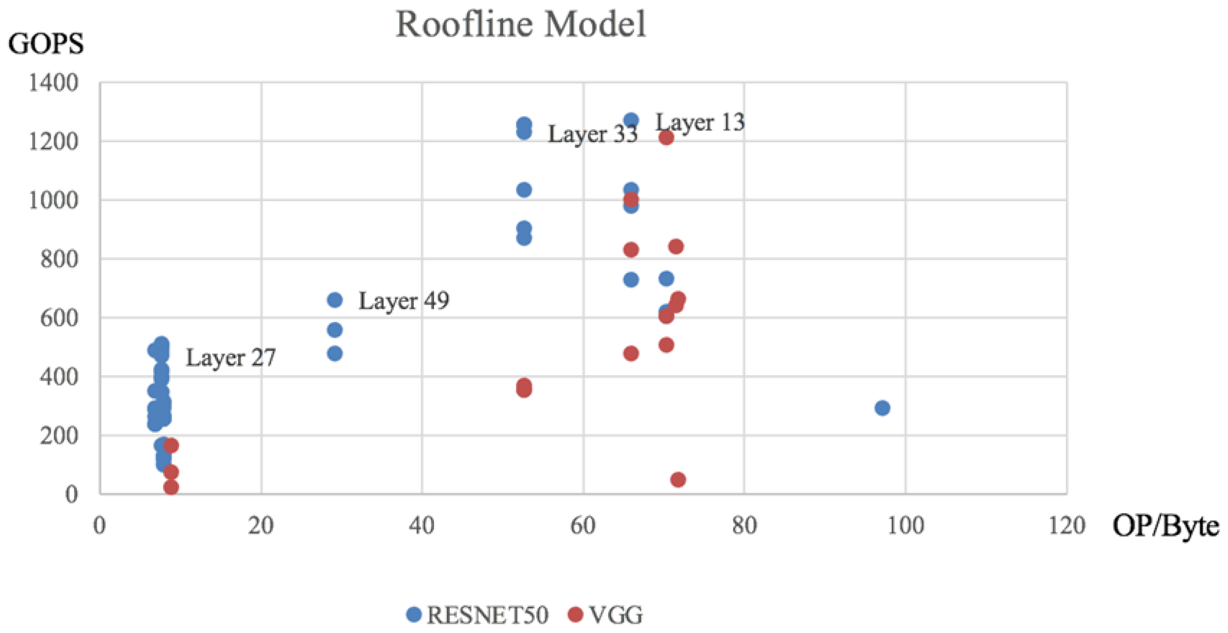 Sparse Convolution FPGA Accelerator Based on Multi-Bank Hash Selection