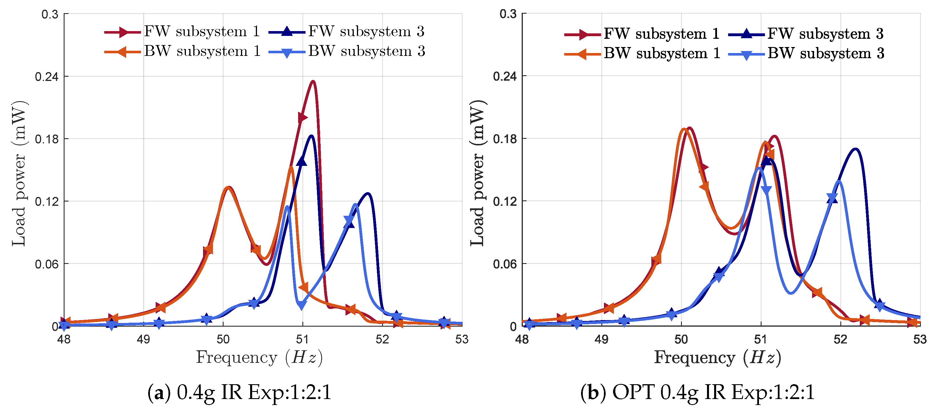 Enhancing the Performance of Vibration Energy Harvesting Based on 2:1:2 Internal Resonance in ...