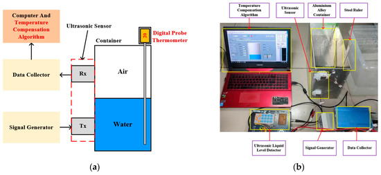 A Novel Temperature Drift Compensation Algorithm for Liquid-Level Measurement Systems