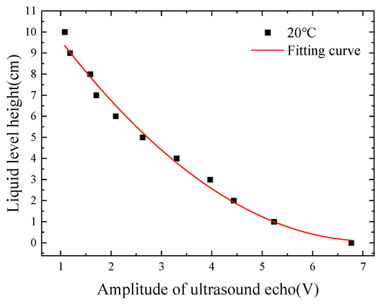 A Novel Temperature Drift Compensation Algorithm for Liquid-Level ...