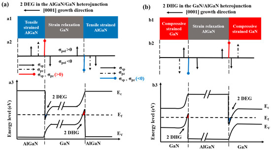 Performance Study of Ultraviolet AlGaN/GaN Light-Emitting Diodes Based on Superlattice Tunneling ...