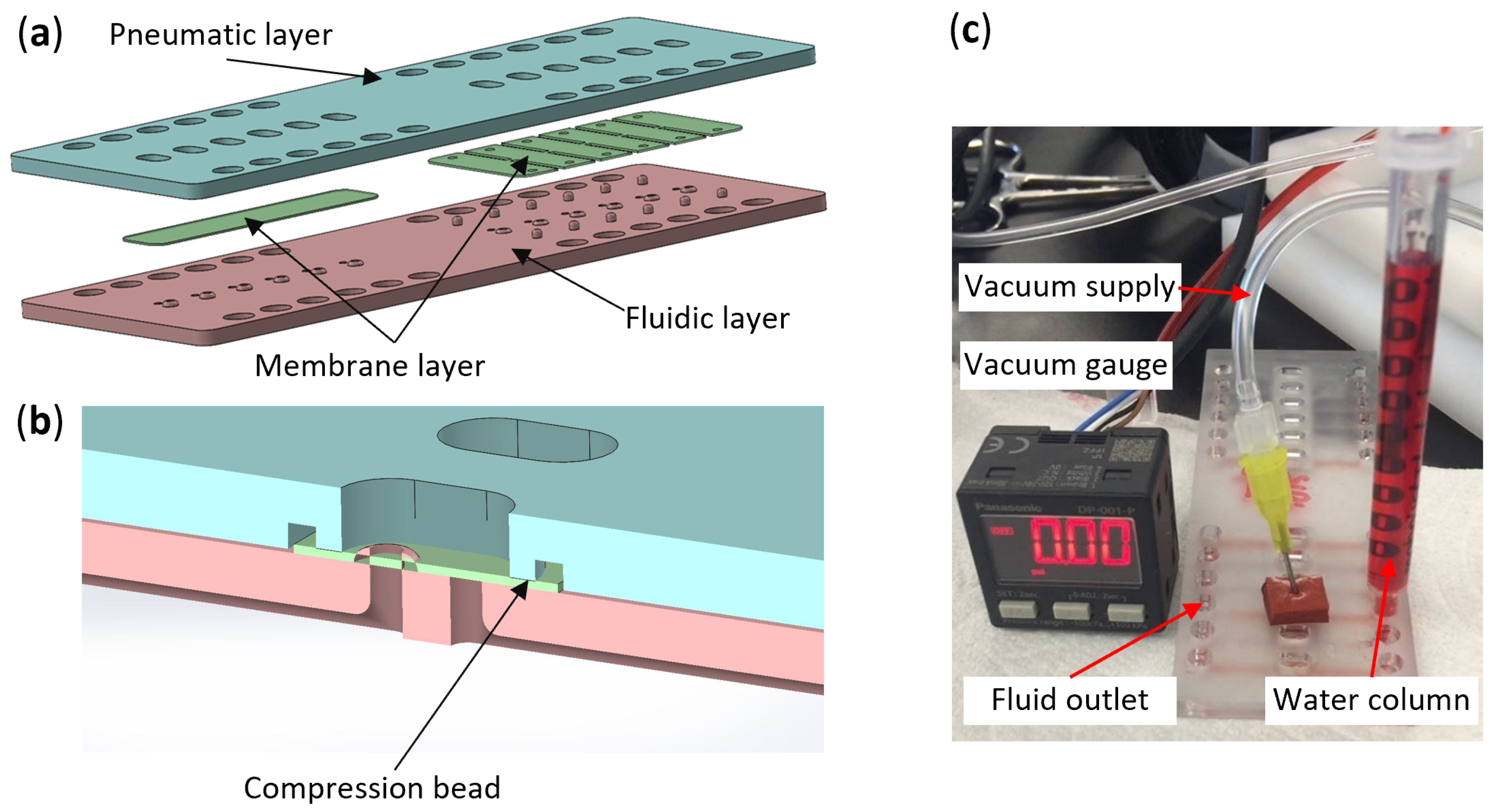 A Robust Normally Closed Pneumatic Valve for Integrated Microfluidic Flow Control