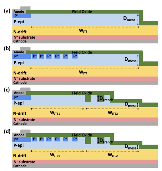 Designs of Charge-Balanced Edge Termination Structures for 3.3 kV SiC ...