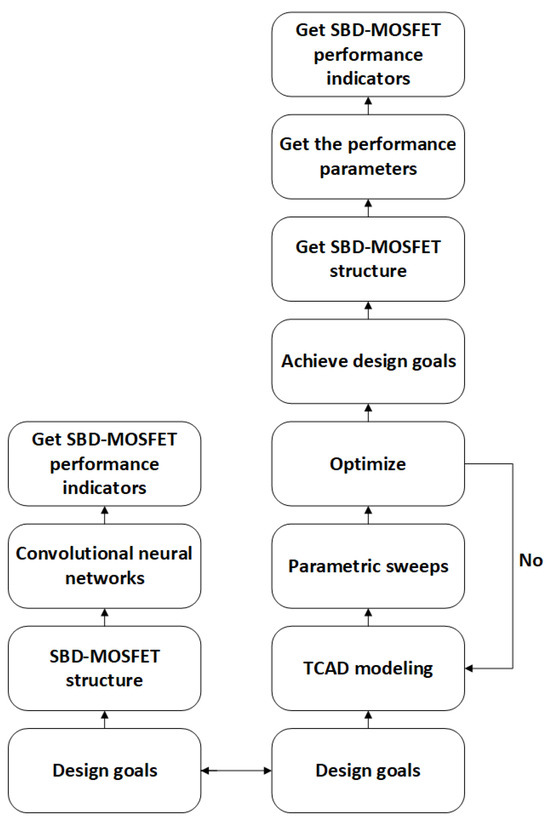 SiC MOSFET with Integrated SBD Device Performance Prediction Method ...