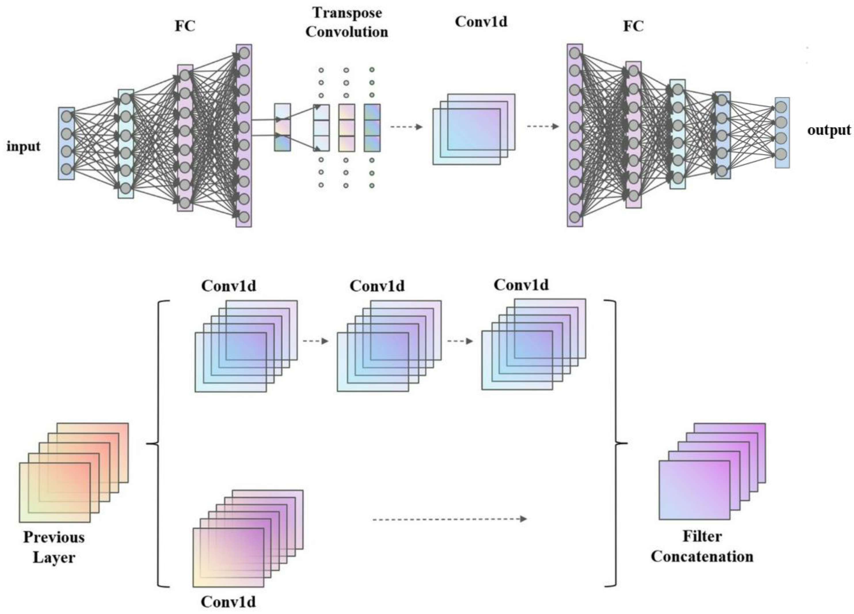SiC MOSFET with Integrated SBD Device Performance Prediction Method Based on Neural Network