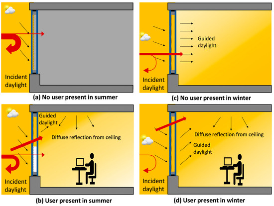 MEMS Smart Glass with Larger Angular Tuning Range and 2D Actuation