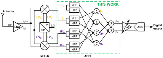 A Novel Active Polyphase Filter Employing Frequency-Dependent Image ...