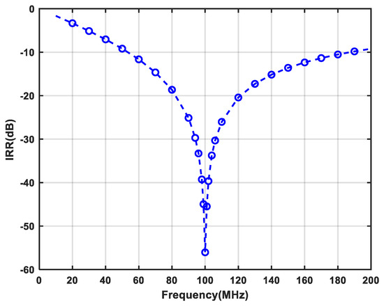 A Novel Active Polyphase Filter Employing Frequency-Dependent Image ...