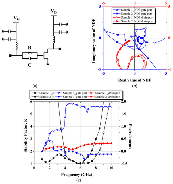 W-Band GaAs pHEMT Power Amplifier MMIC Stabilized Using Network Determinant Function