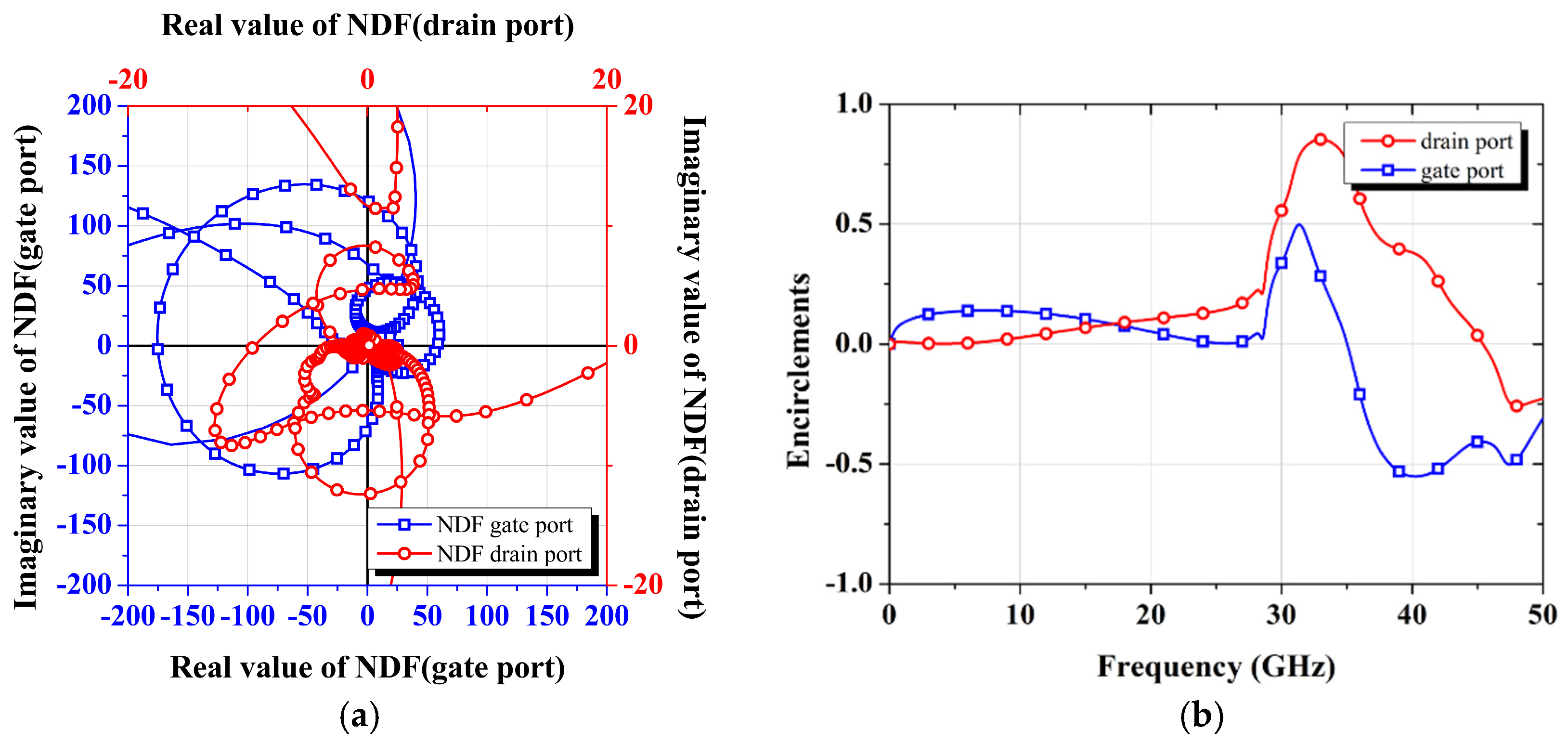 W-Band GaAs pHEMT Power Amplifier MMIC Stabilized Using Network Determinant Function