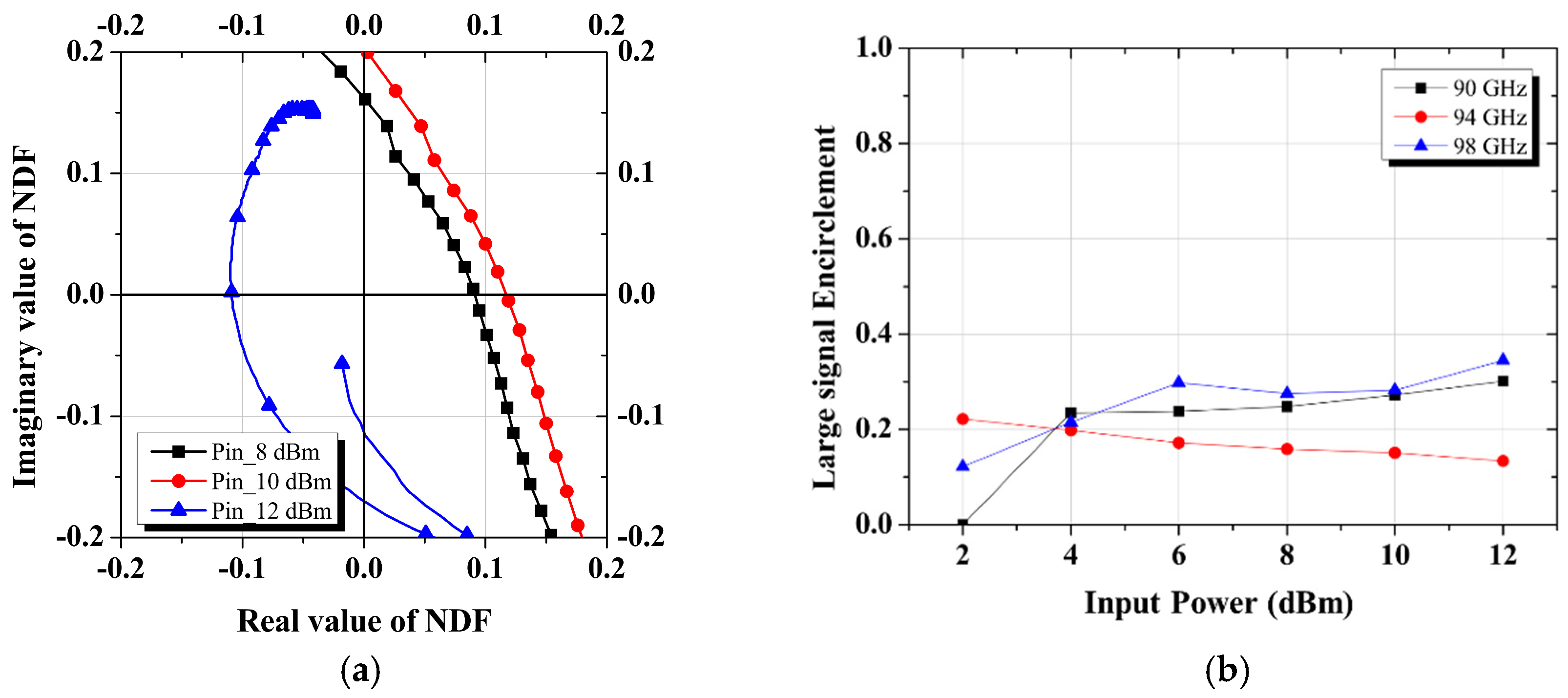 W-Band GaAs pHEMT Power Amplifier MMIC Stabilized Using Network Determinant Function