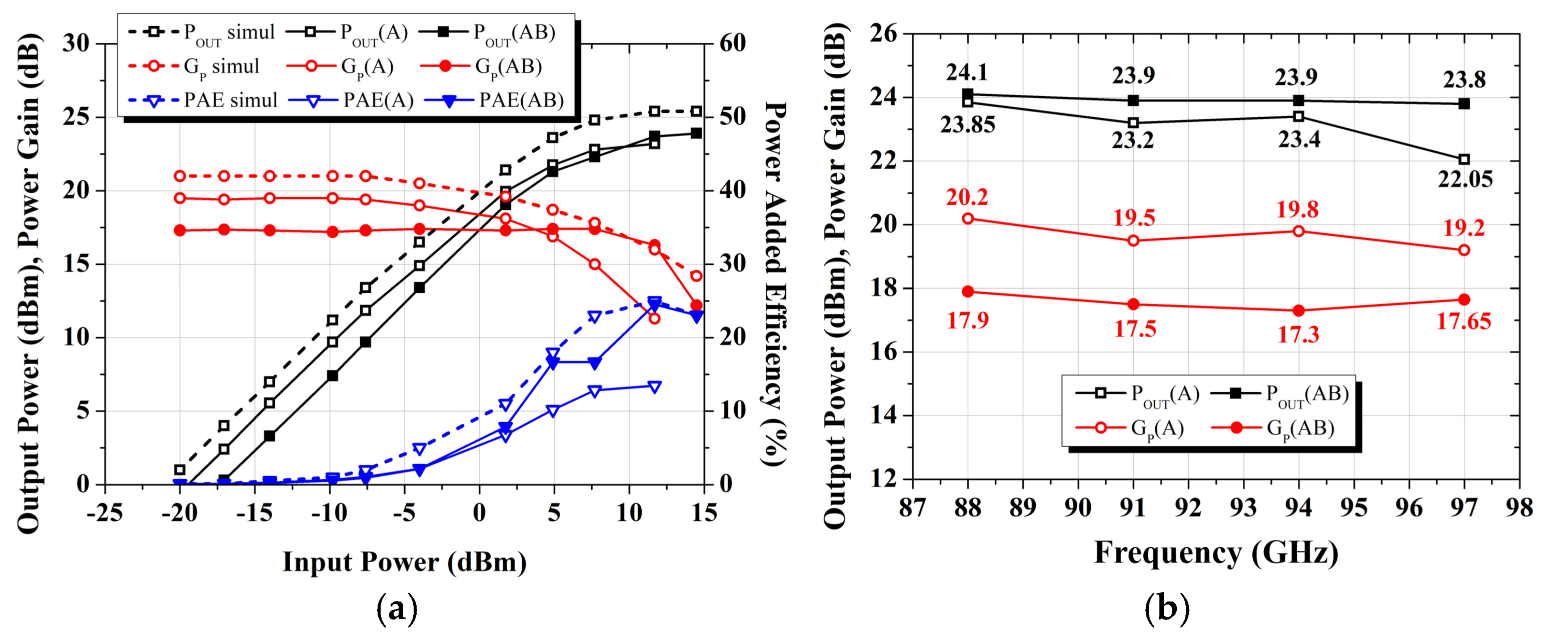 W-Band GaAs pHEMT Power Amplifier MMIC Stabilized Using Network Determinant Function
