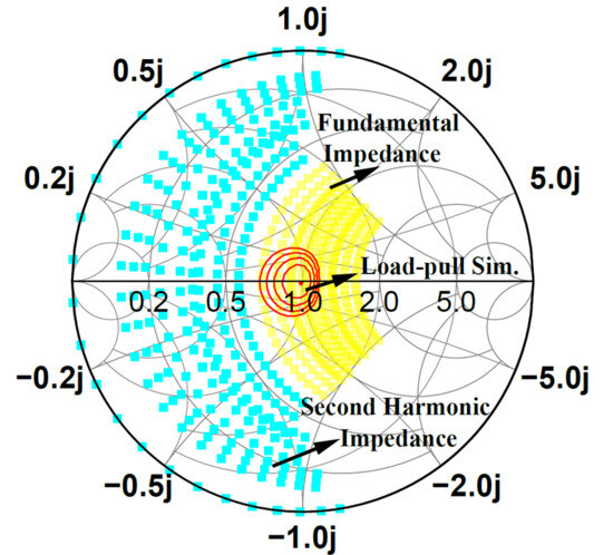 An X-Band Class-J GaN MMIC Power Amplifier with Well-Designed In-Band ...