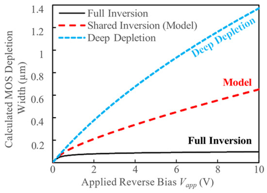 Trench MOS Schottky Diodes: A Physics-Based Analytical Model Approach ...