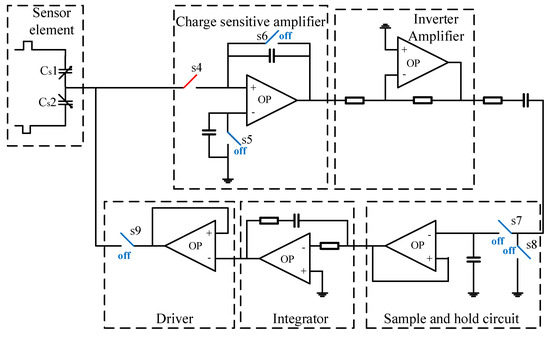 Design of Interface ASIC with Power-Saving Switches for Capacitive Accelerometers