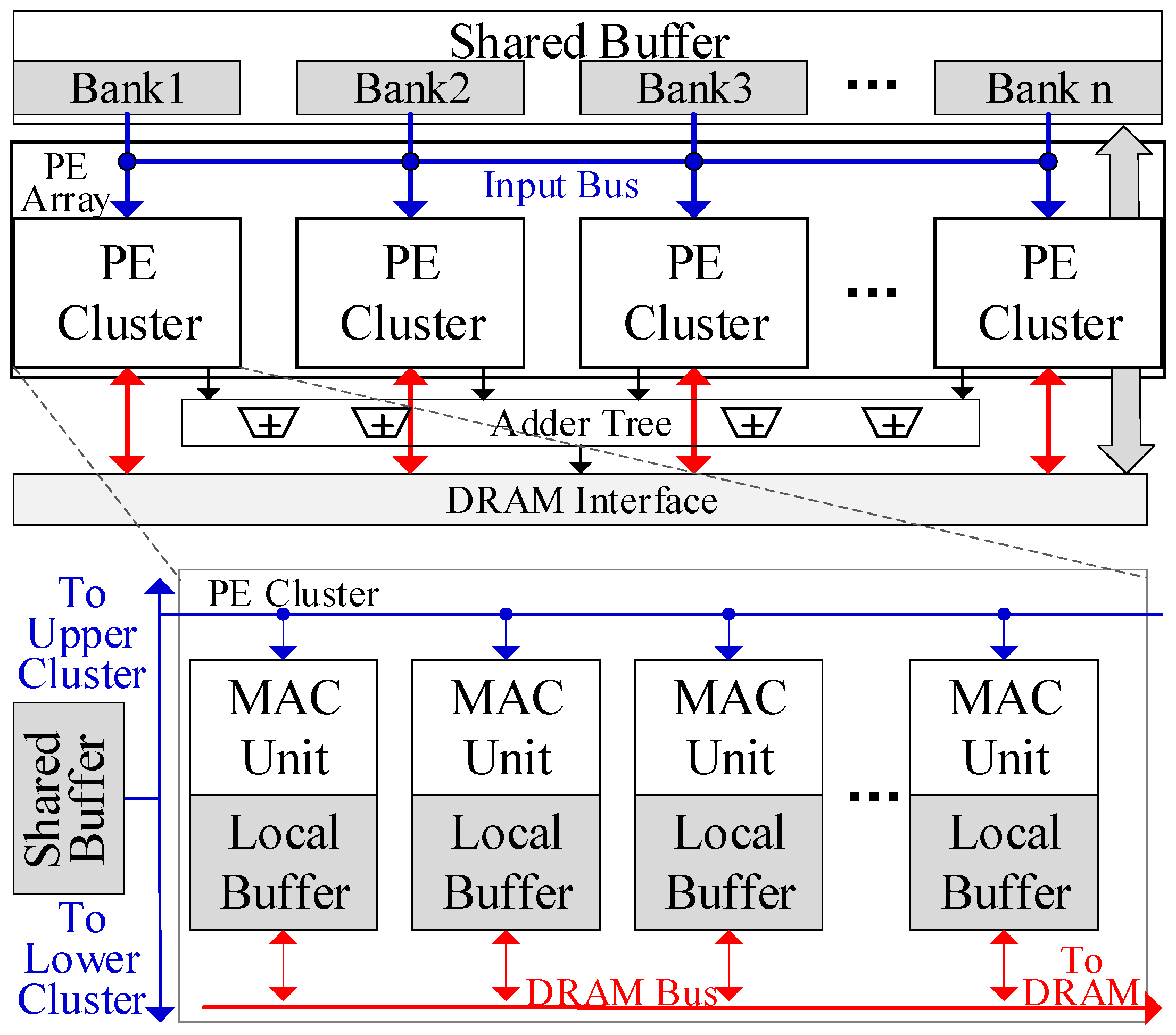 A Low-Power General Matrix Multiplication Accelerator with Sparse Weight-and-Output Stationary ...
