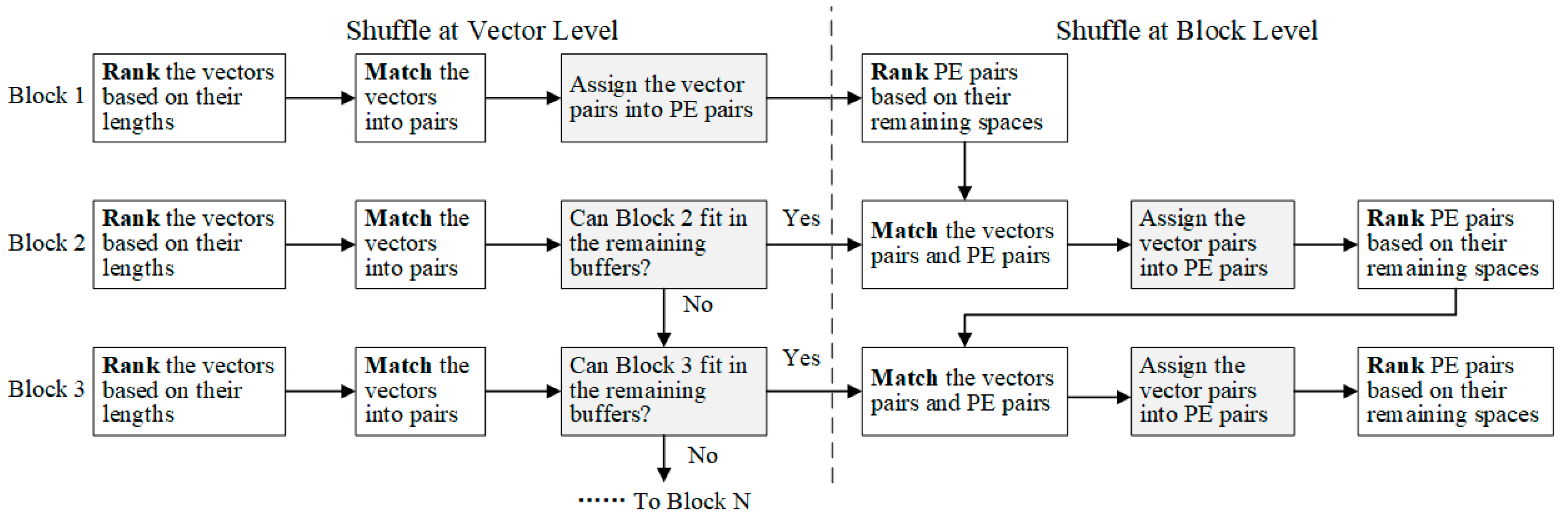A Low-Power General Matrix Multiplication Accelerator with Sparse ...