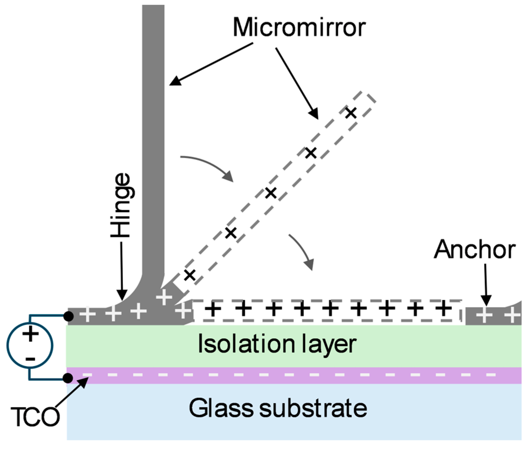 Advancements in MEMS Micromirror and Microshutter Arrays for Light ...