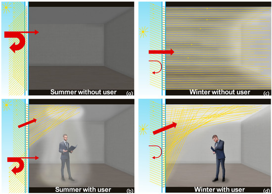 Advancements in MEMS Micromirror and Microshutter Arrays for Light ...