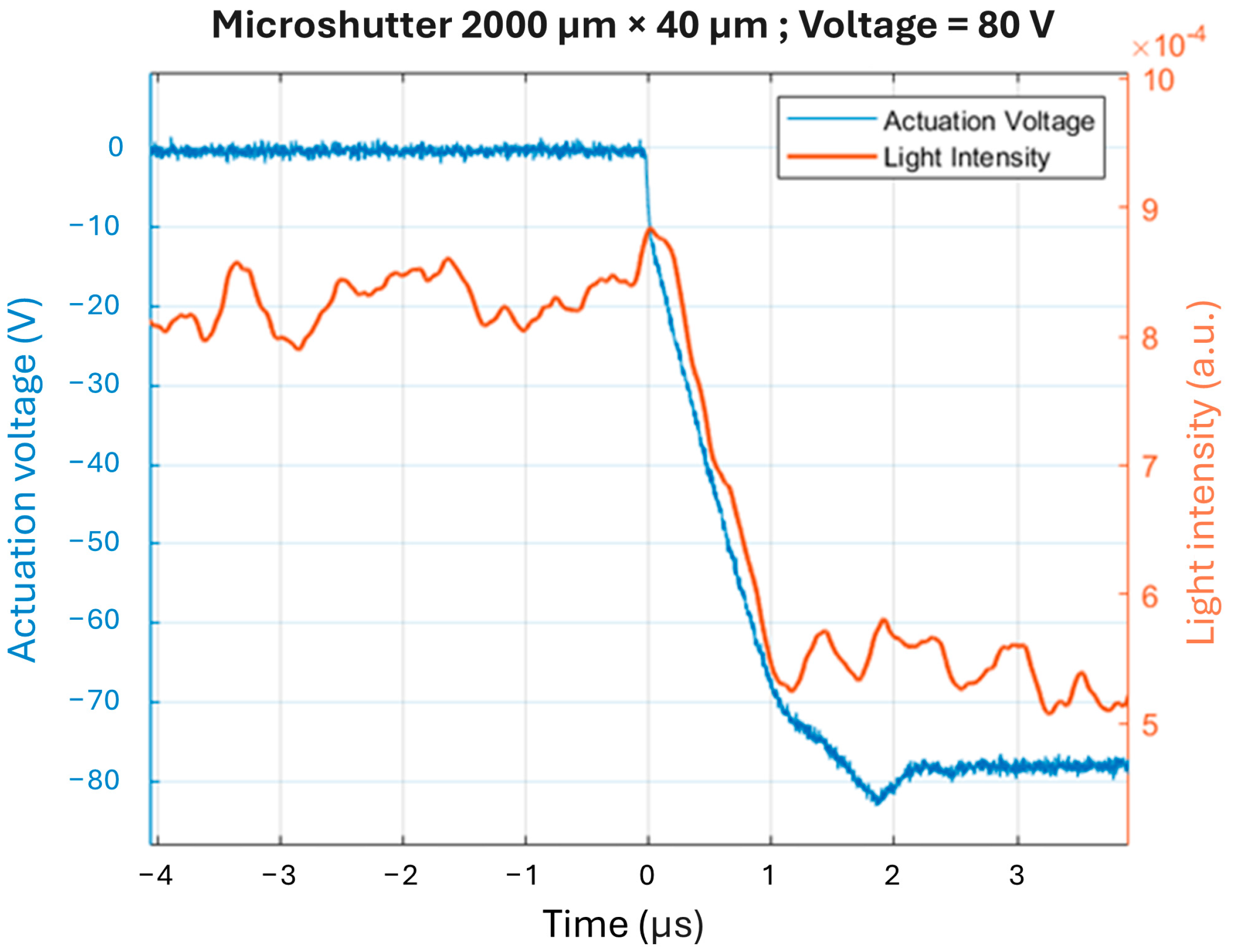 Advancements in MEMS Micromirror and Microshutter Arrays for Light ...