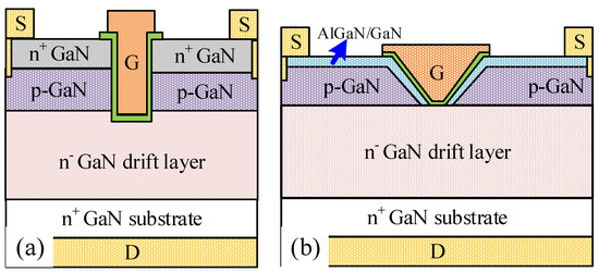 Simulation of Normally-Off Vertical GaN MOSFET with a Novel Enhanced ...
