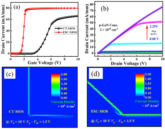 Simulation of Normally-Off Vertical GaN MOSFET with a Novel Enhanced ...